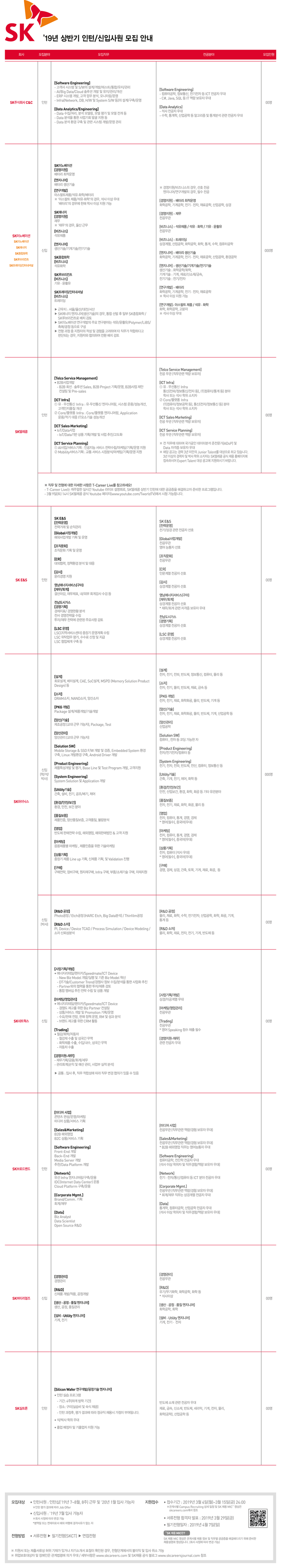 SK C&C 채용공고 SK C&C Software Engineering 등 | 2019년 채용