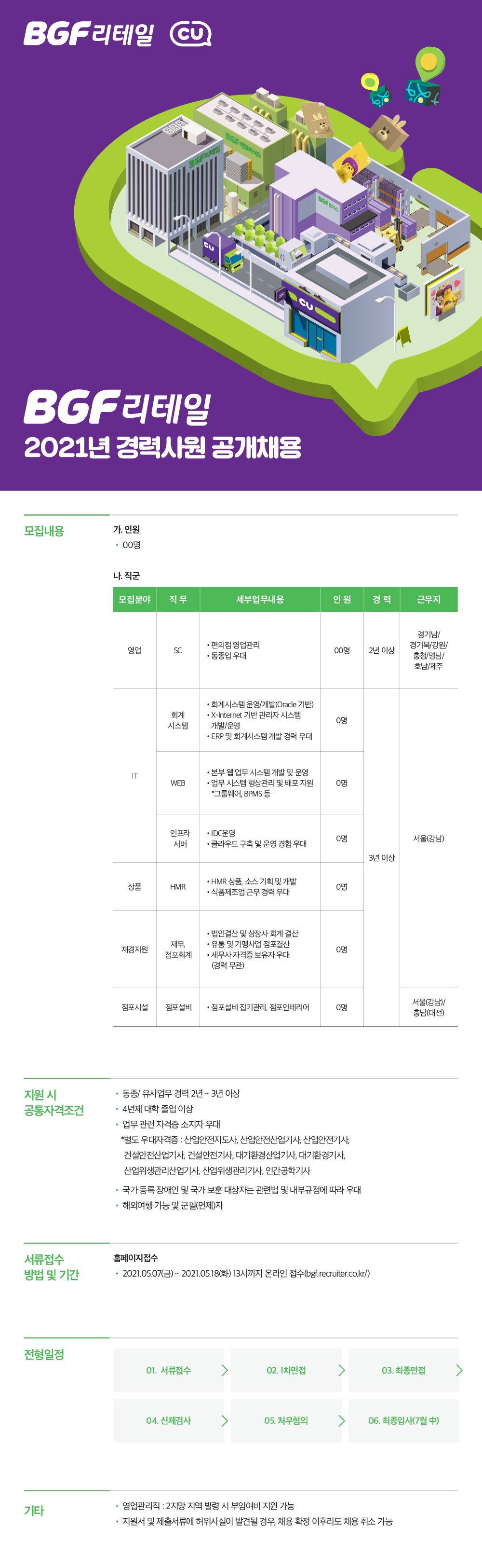 BGF리테일 채용공고 2021년 경력사원 공개채용 | 2021년 채용
