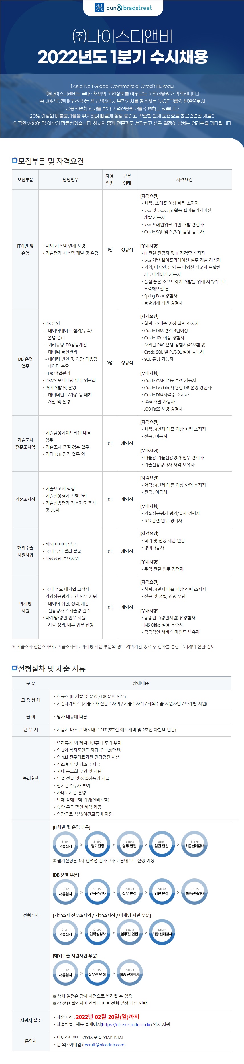 나이스디앤비 채용공고 1분기 수시채용 2022년 채용