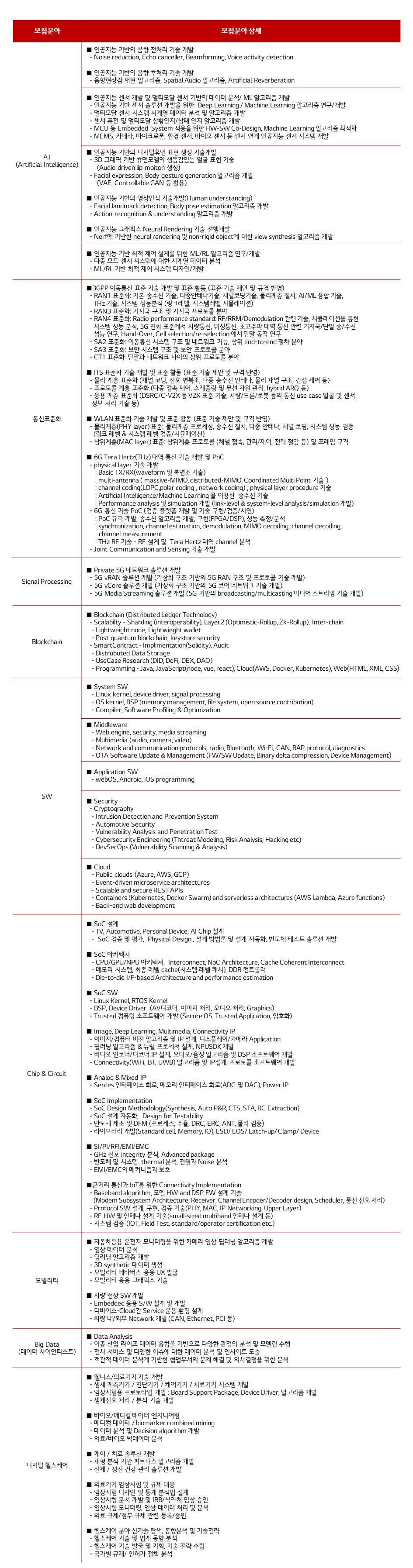 Lg전자 채용공고 Cto부문 채용연계형 인턴 모집 2022년 채용