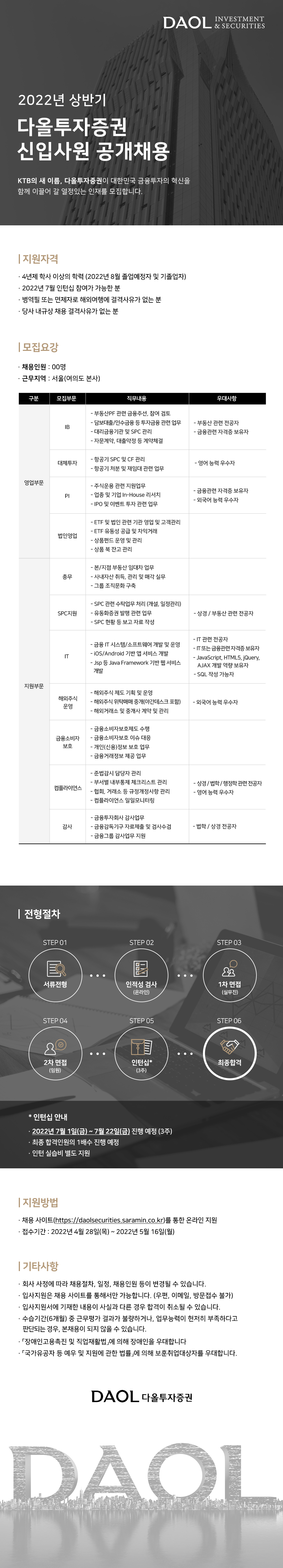 다올투자증권 채용공고 상반기 신입사원 공개채용 2022년 채용