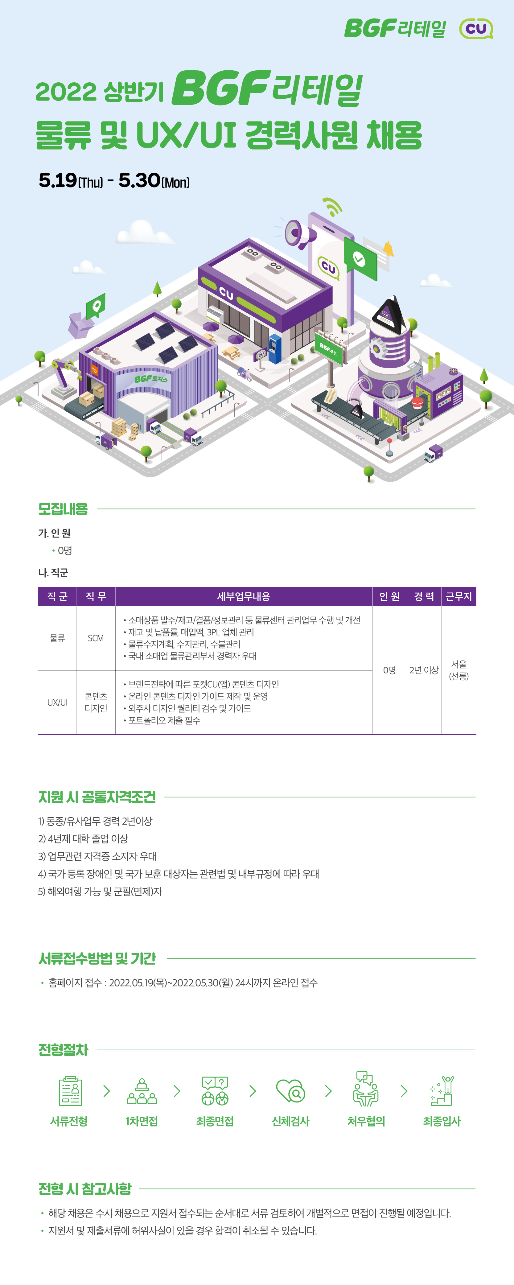 BGF리테일 채용공고 물류 및 UX,UI 경력사원 채용 | 2022년 채용