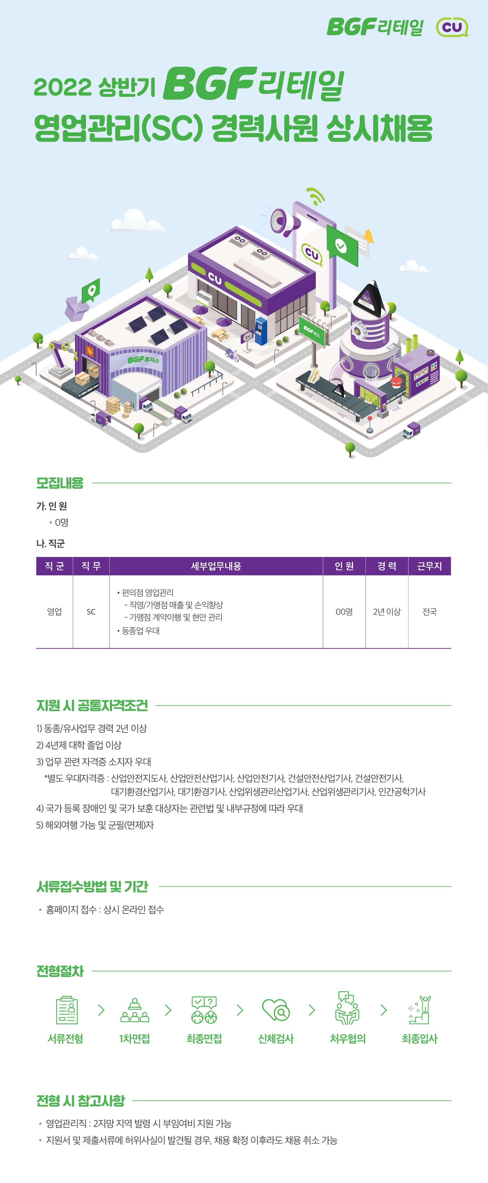 BGF리테일 영업(SC) | 공모전 대외활동-링커리어