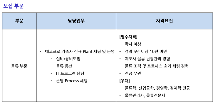 에코프로비엠 채용공고 [포항] 물류 부문 경력 수시채용 | 2022년 채용