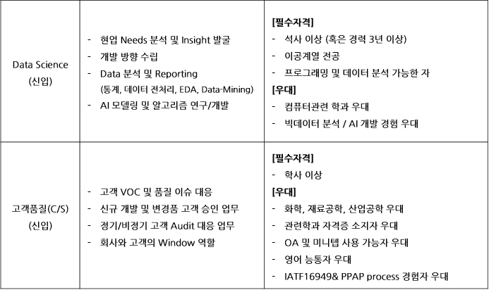 에코프로비엠 채용공고 [포항]품질 관리 부문 신입/경력 수시채용 | 2022년 채용
