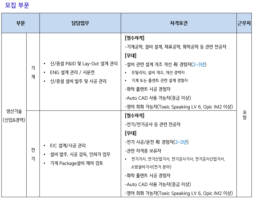 에코프로머티리얼즈 채용공고 생산기술팀 신입경력사원 채용 2022년 채용
