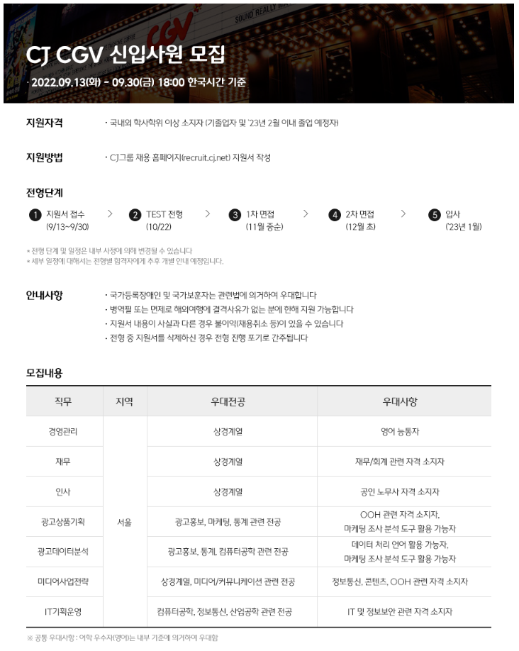 CJ CGV 채용공고 - 신입사원 모집 | 자소서 문항, 지원자 스펙 분석까지