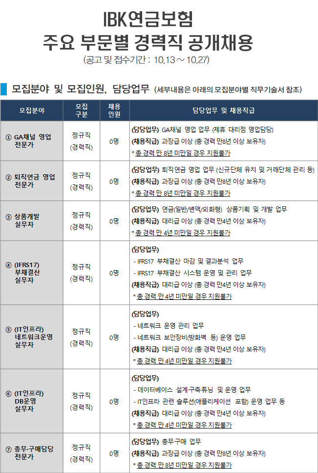 IBK연금보험 채용공고 주요 부문별 경력직 공개채용 | 2022년 채용