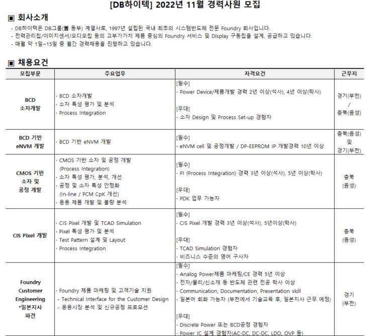 DB하이텍 채용공고 2022년 11월 경력사원 모집 | 2022년 채용