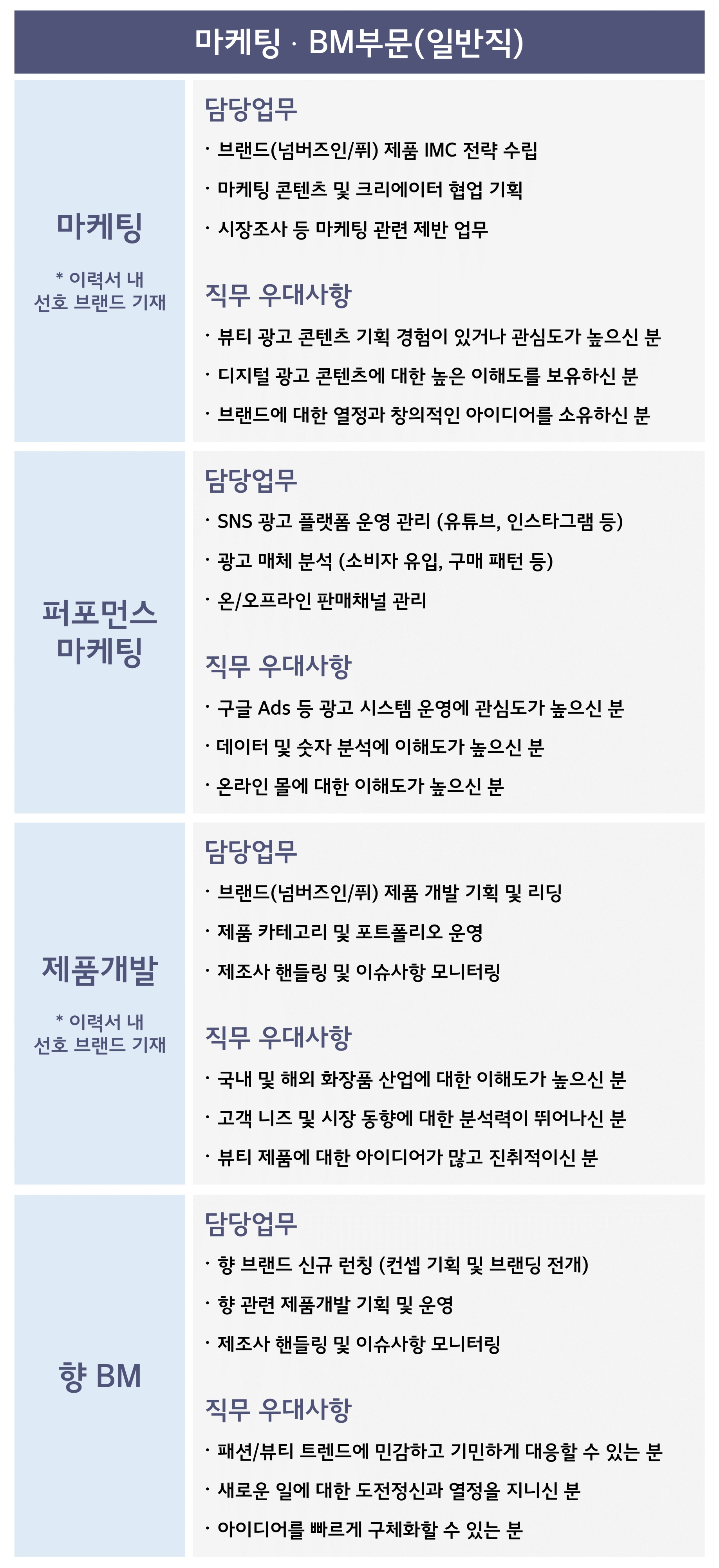 비나우 채용공고 2022 신입경력경력 사업전략 총무 비서 브랜드마케팅 콘텐츠마케팅 퍼포먼스·온라인마케팅 마케팅전략