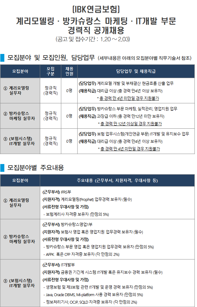 IBK연금보험 채용공고 주요부문 경력직 공개채용 | 2023년 채용