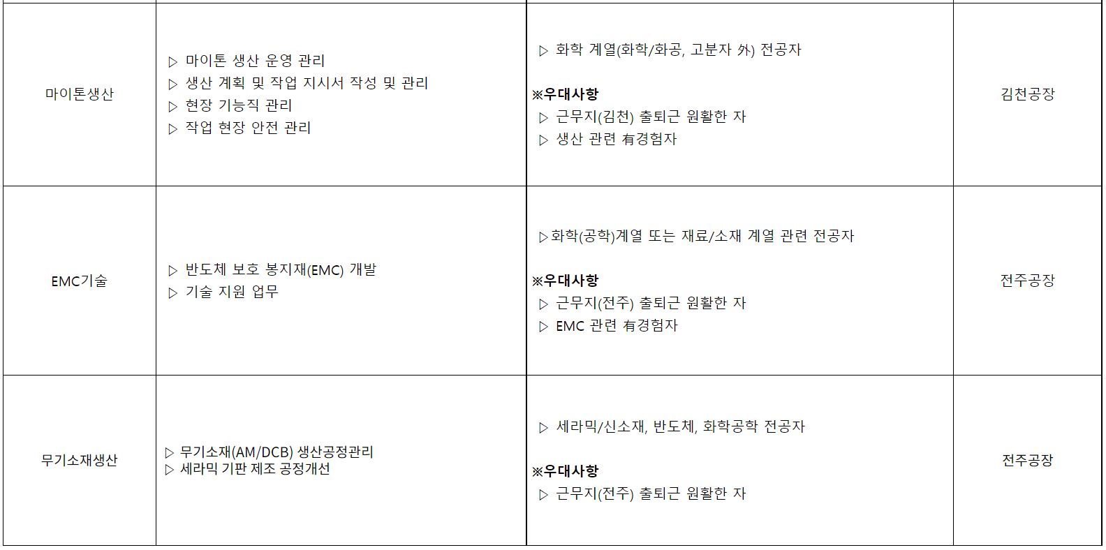 Kcc 채용공고 2023 신입 경리·회계·결산 인사 재무 일반사무 총무 시스템프로그래머 응용프로그래머 데이터분석
