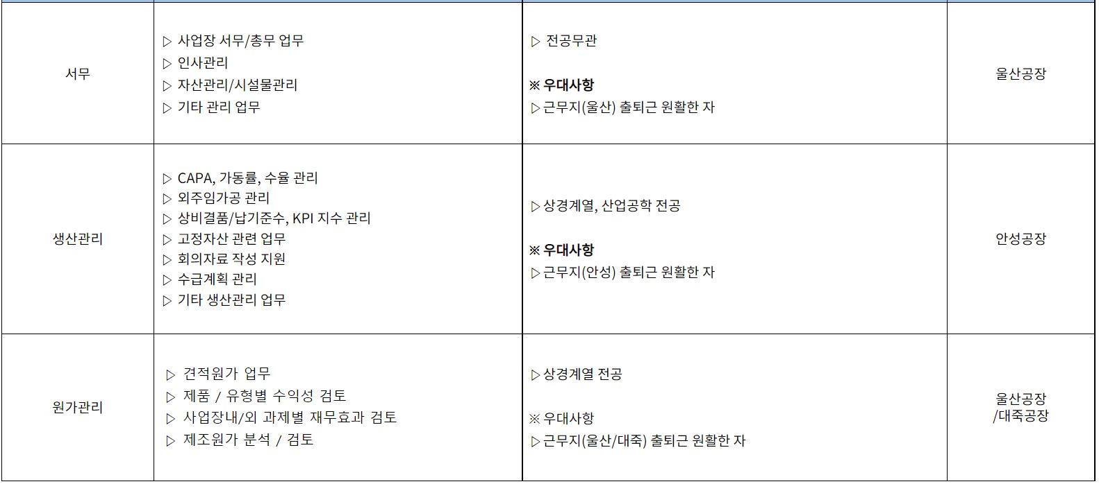 Kcc 채용공고 2023 신입 경리·회계·결산 인사 재무 일반사무 총무 시스템프로그래머 응용프로그래머 데이터분석 설치·정비·as·시공·공무 생산관리 공정