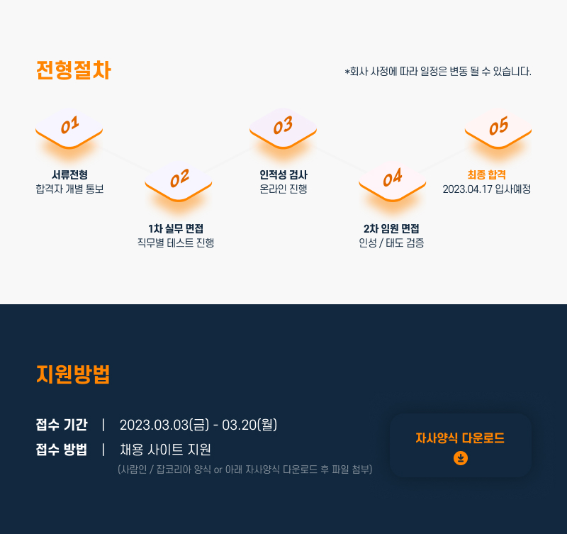 라온시큐어 채용공고 2023 신입경력 브랜드마케팅 퍼포먼스·온라인마케팅 마케팅전략·기획 Qa 시스템프로그래머 응용프로그래머 네트워크·보안·운영 Hw·임베디드