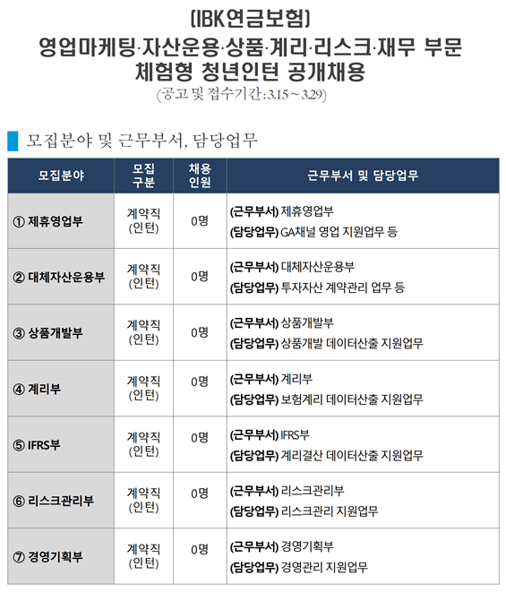 IBK연금보험 채용공고 체험형 청년인턴 공개채용 | 2023년 채용
