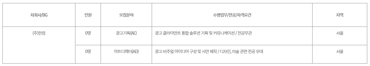 한컴 채용공고 23년 채용연계 신입 인턴 모집 2023년 채용