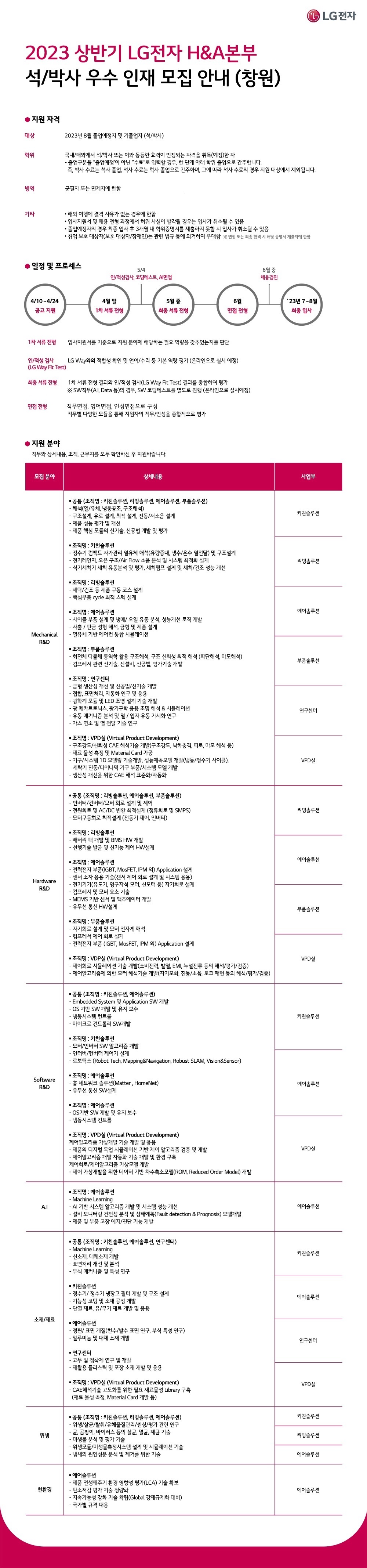 Lg전자 채용공고 Handa본부 2023년 상반기 Handa본부 석박사 우수인재 모집 창원 2023년 채용