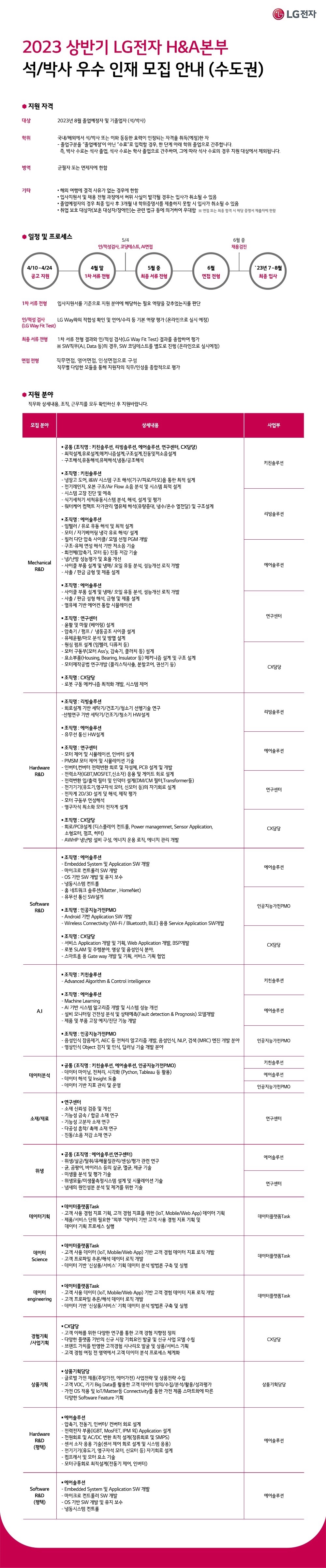 Lg전자 채용공고 Handa본부 2023년 상반기 Handa본부 석박사 우수인재 모집 수도권 2023년 채용