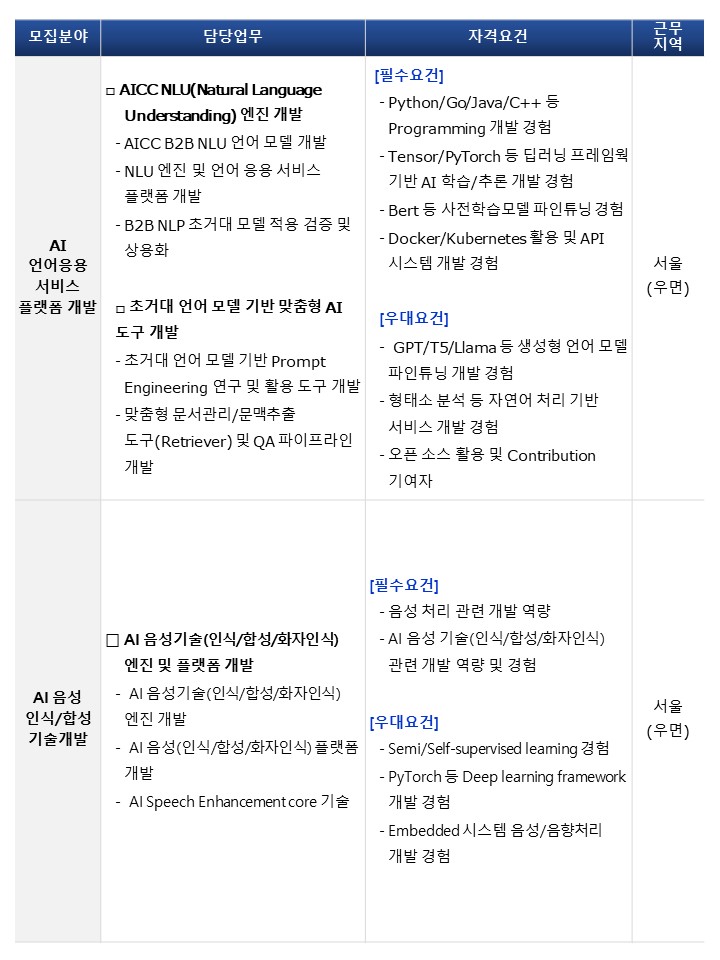 Kt 채용공고 2023 신입 시스템프로그래머 응용프로그래머 네트워크·보안·운영 빅데이터·ai인공지능 전기·전자·제어
