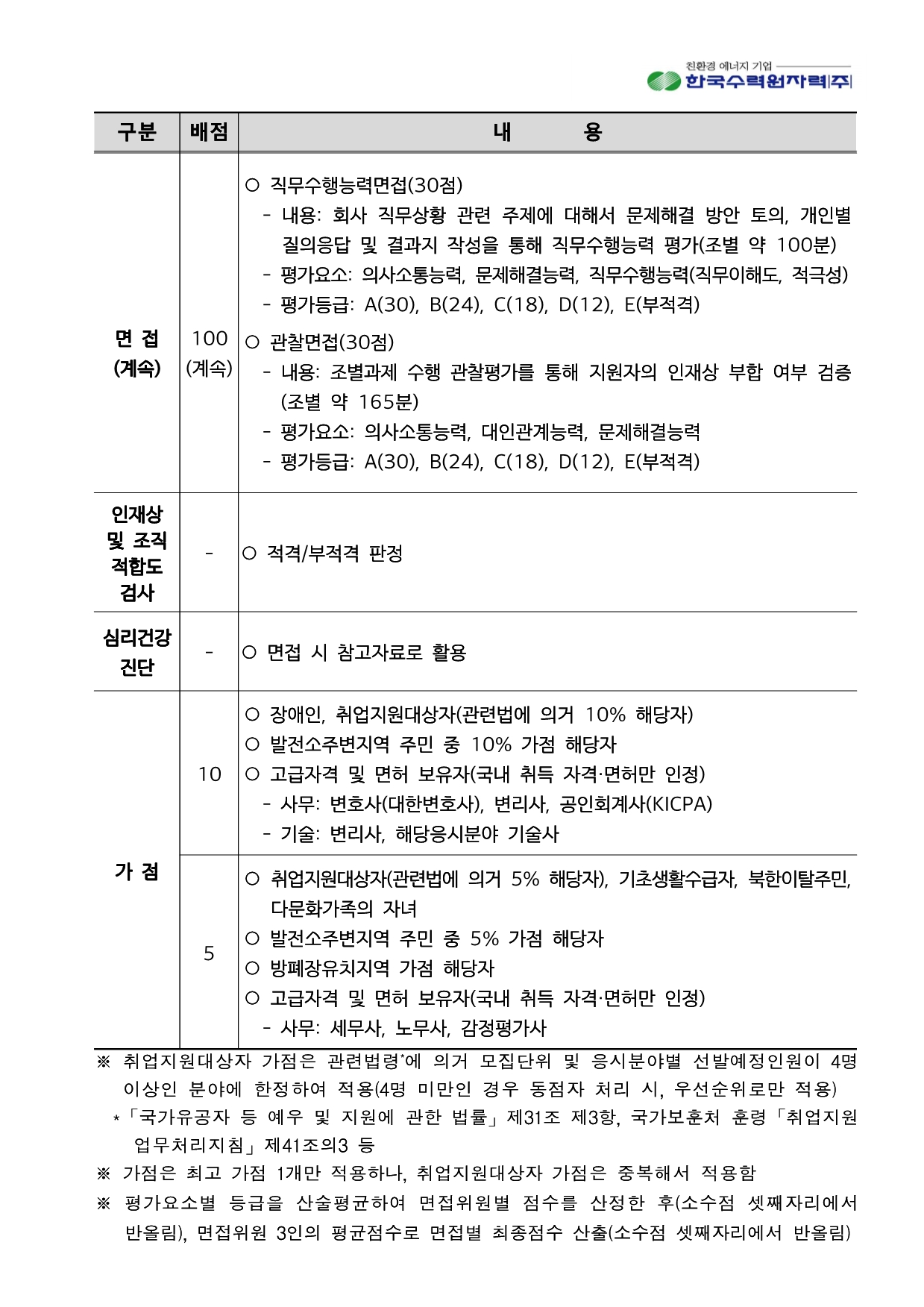 한국수력원자력 채용공고 2023 신입 일반사무 토목·조경·도시 건축·설계·인테리어 전기·전자·제어 통신기술·네트워크 구축