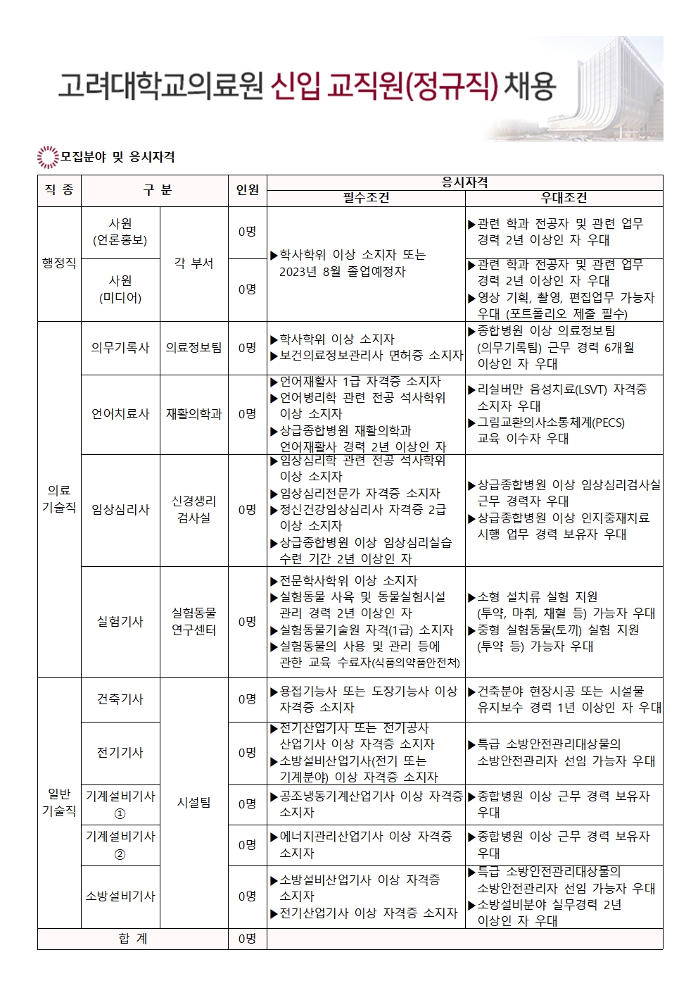 고려대학교 의료원 채용공고 신규교직원정규직 모집행정직언론 미디어 의료기술직 일반기술직 2023년 채용