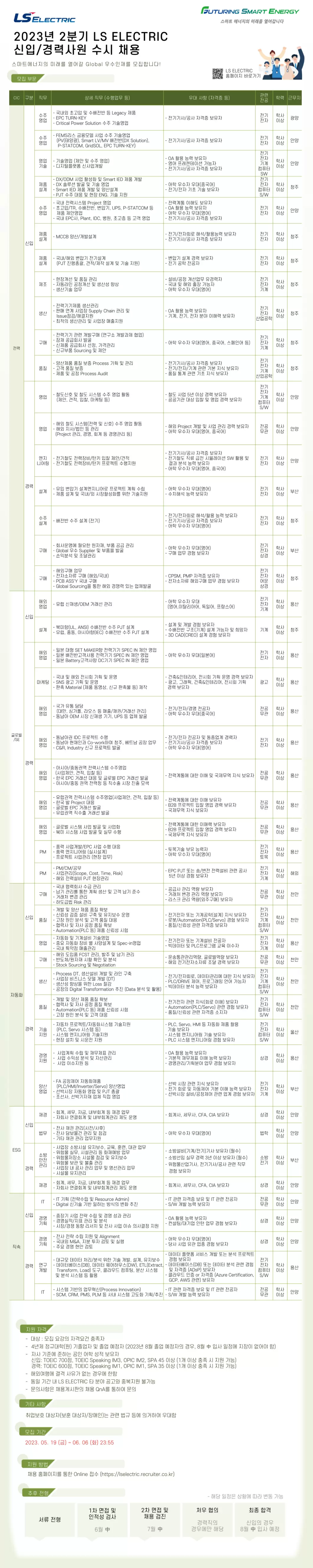 LSelectric 채용공고 2023년 2분기 LS ELECTRIC 신입/경력 수시 채용 | 2023년 채용