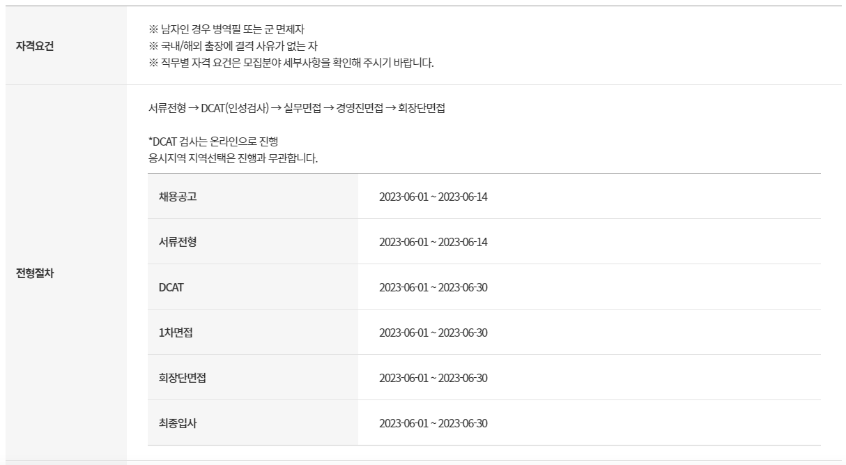 두산테스나 채용공고 Test기술팀 Randd 신입 채용 2023년 채용