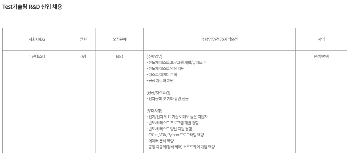 두산테스나 채용공고 Test기술팀 Randd 신입 채용 2023년 채용