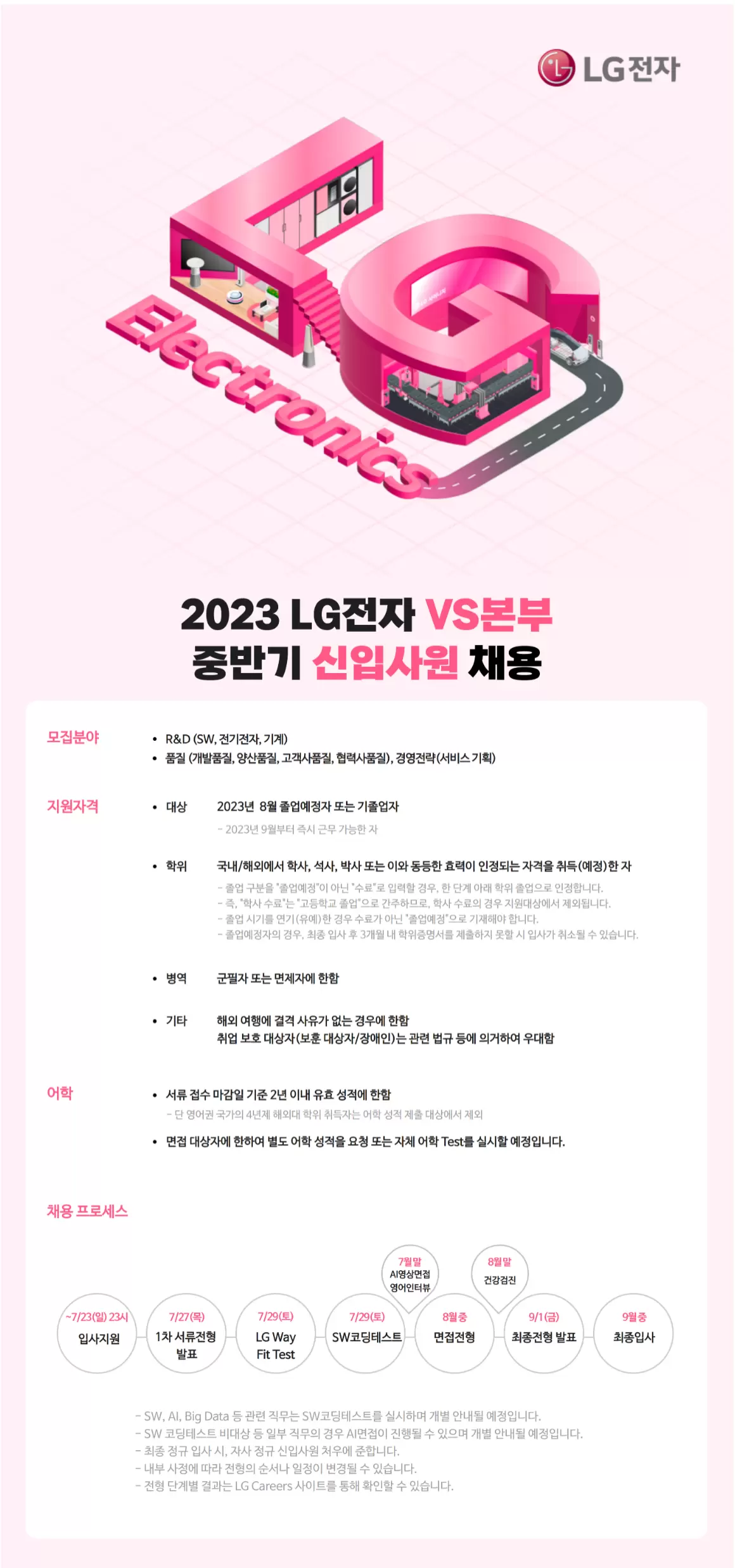 [LG전자] [VS본부] 2023년 중반기 신입사원 채용 | 공모전 대외활동-링커리어