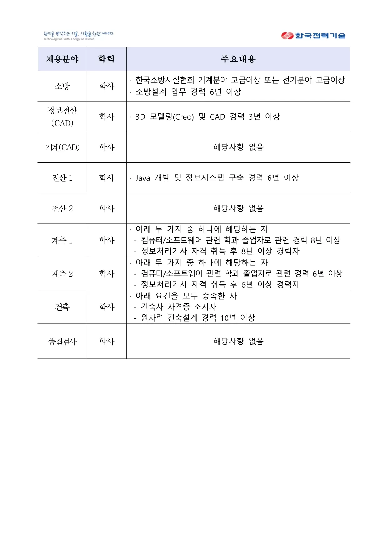 한국전력기술 채용공고 2023 계약직 법무 사업기획 일반사무 구매 네트워크·보안·운영 공정관리 품질관리 안전관리