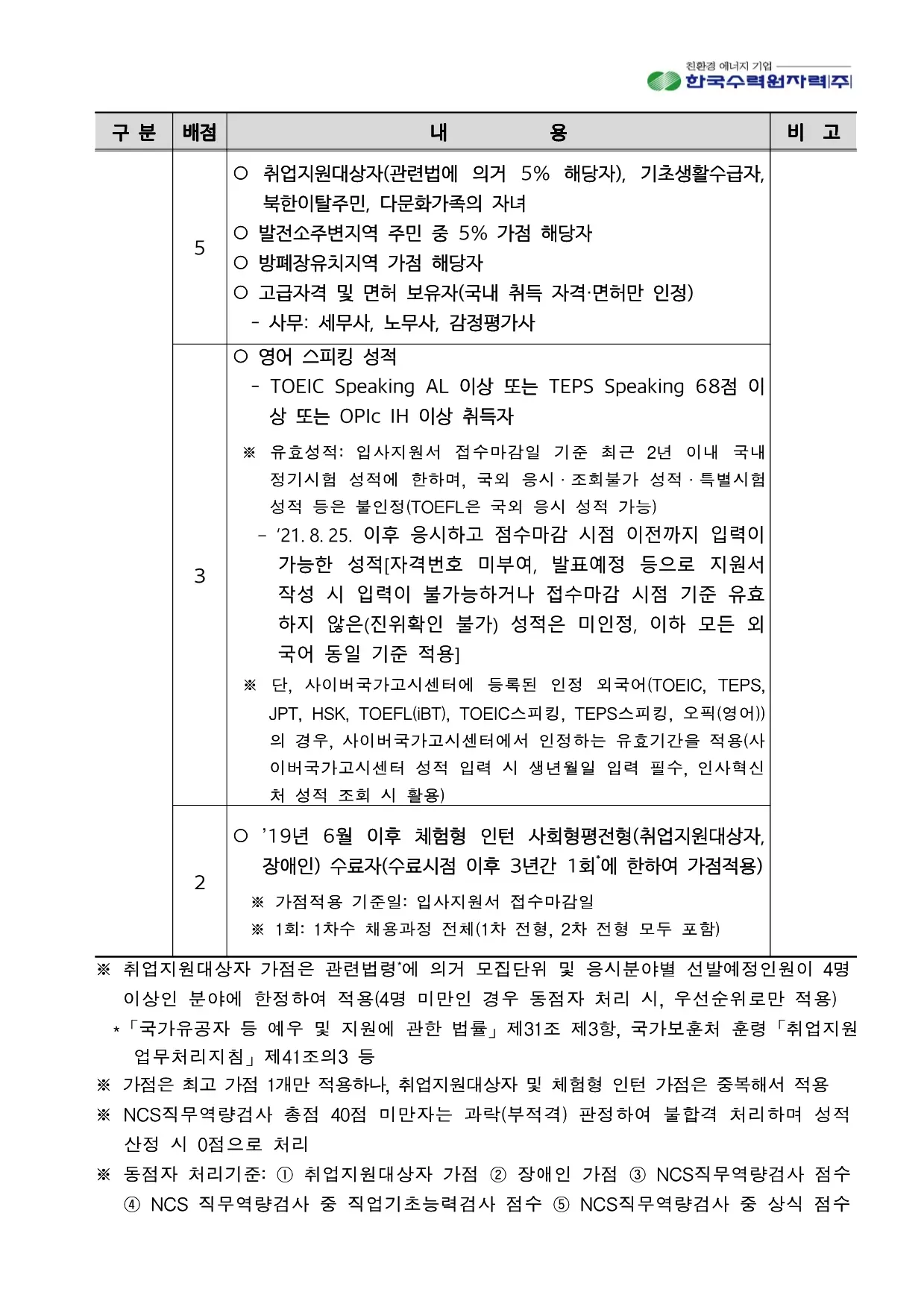 한국수력원자력 채용공고 2023 신입 일반사무 전기·통신 기계·설비·화학 토목·조경·도시 건축·설계·인테리어 자소설