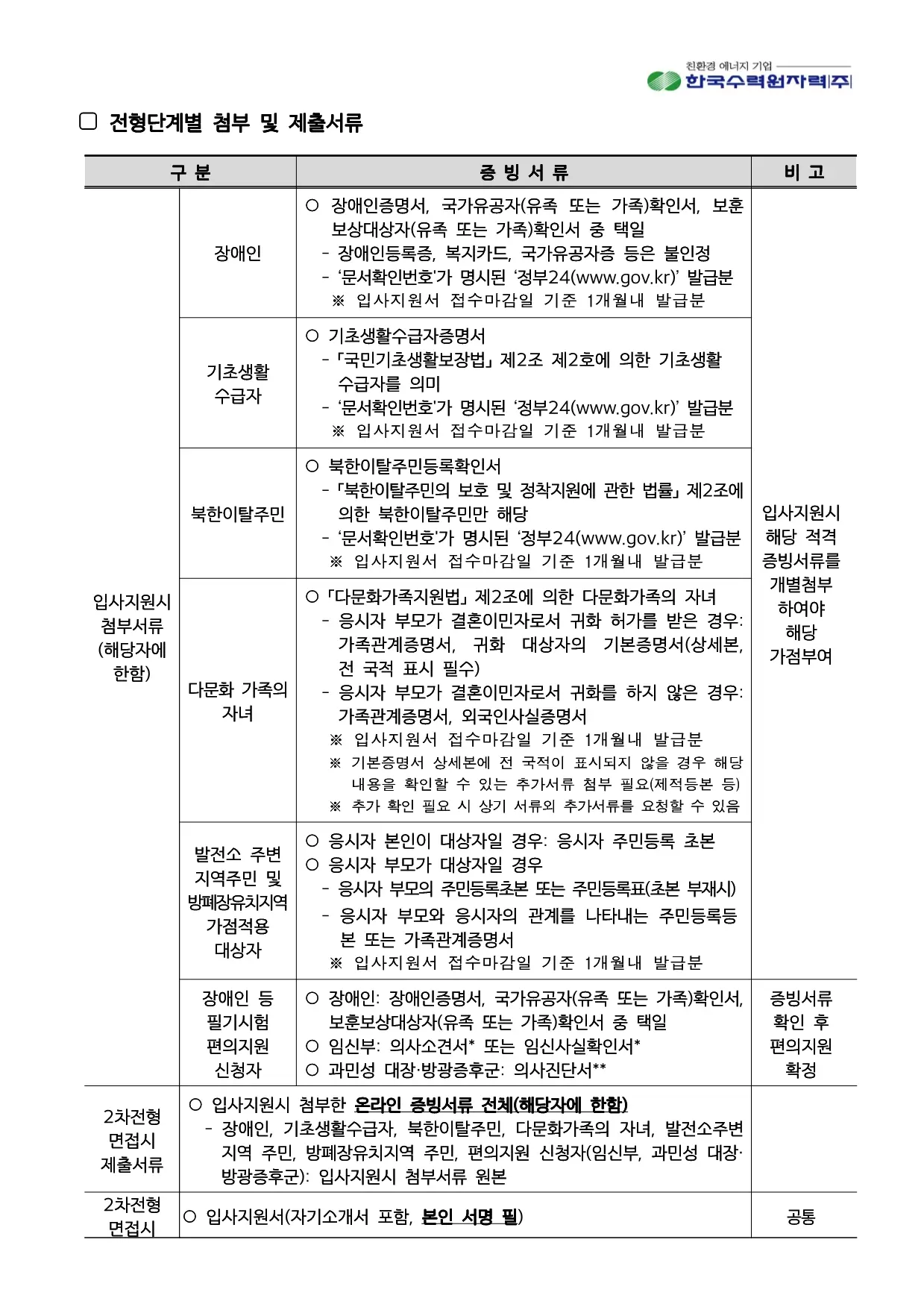 한국수력원자력 채용공고 2023 신입 일반사무 전기·통신 기계·설비·화학 토목·조경·도시 건축·설계·인테리어 자소설