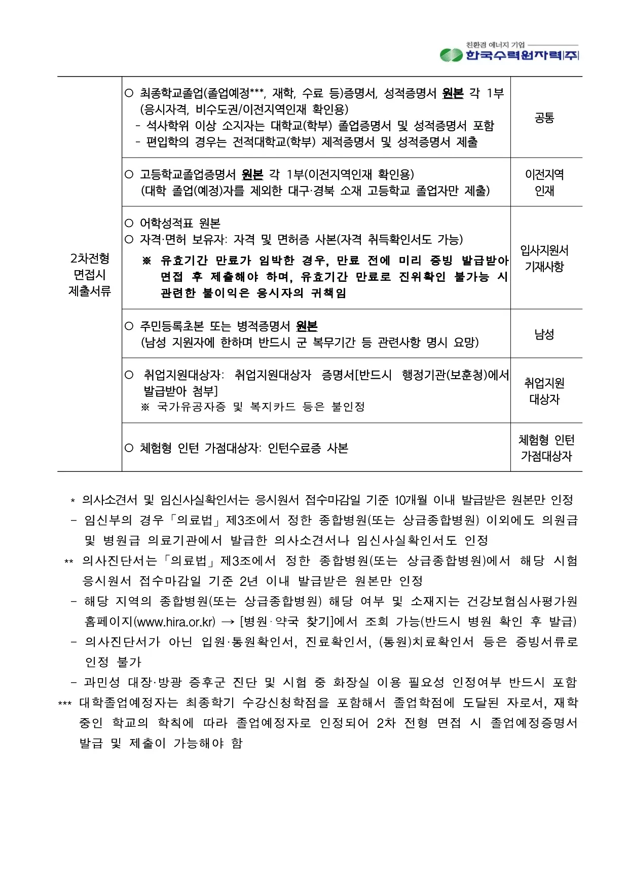 한국수력원자력 채용공고 2023년도 제2차 대졸수준 신입사원 선발보훈특별 2023년 채용