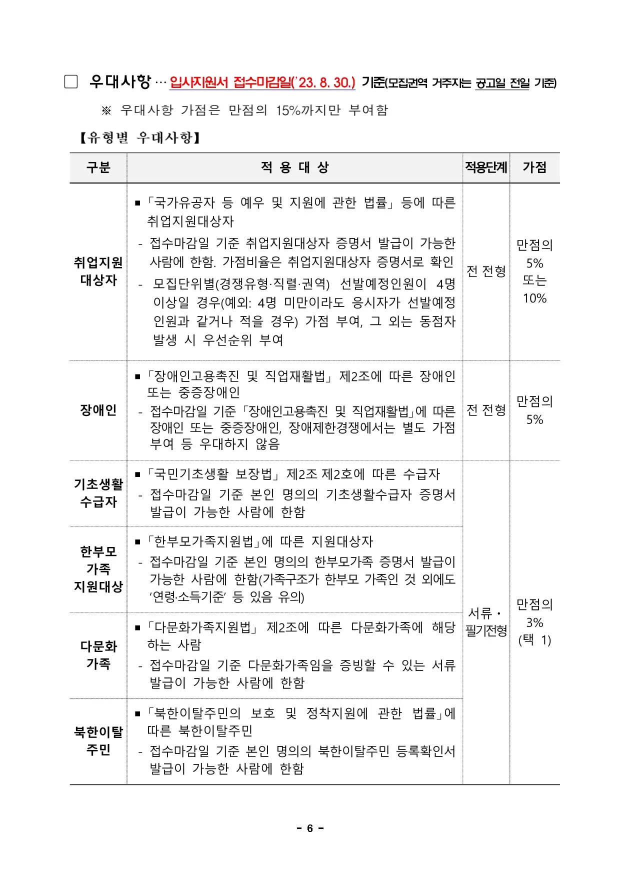 국민건강보험공단 신규직원 채용 공고 자기소개서 항목누군가 니즈 만족을 위해 맡은 역할 이상으로 노력한 경험 가치관이나