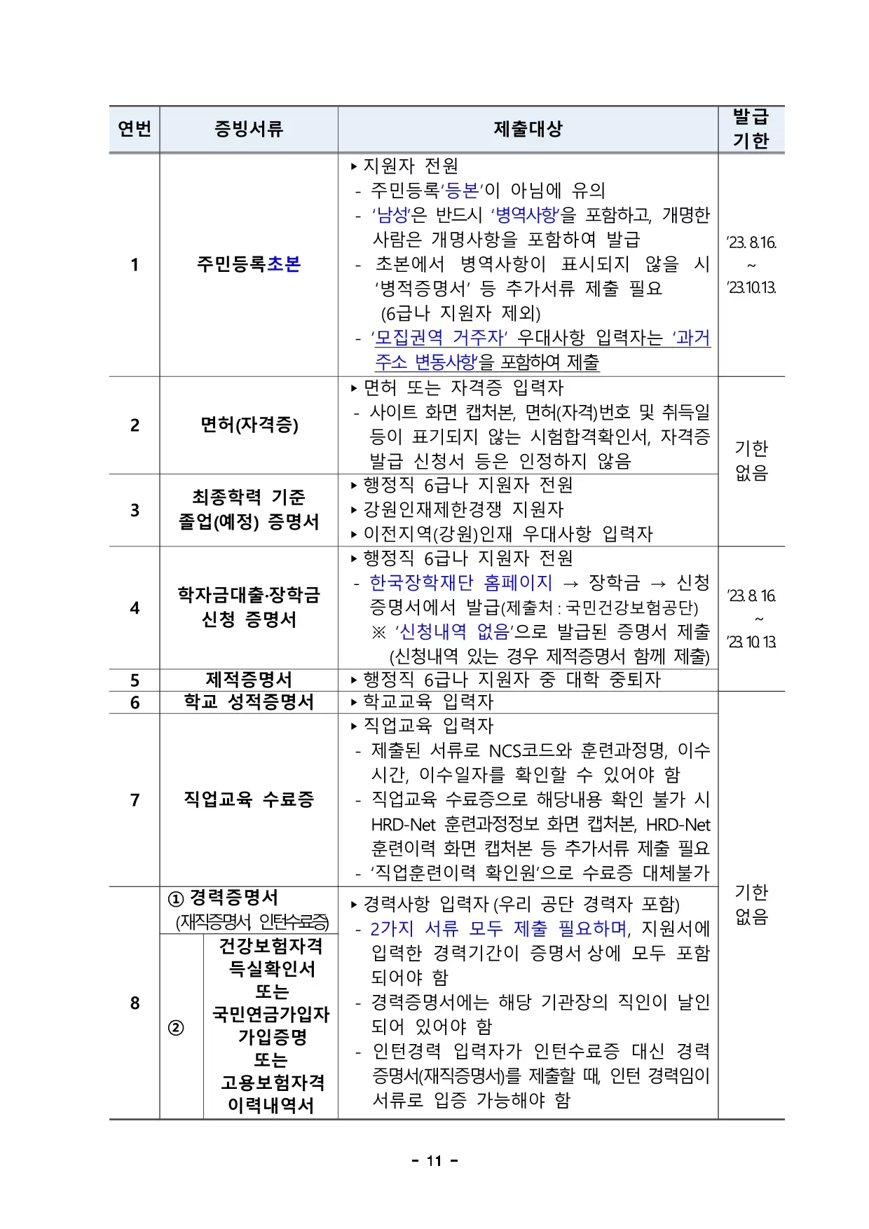국민건강보험공단 신규직원 채용 공고 자기소개서 항목누군가 니즈 만족을 위해 맡은 역할 이상으로 노력한 경험 가치관이나