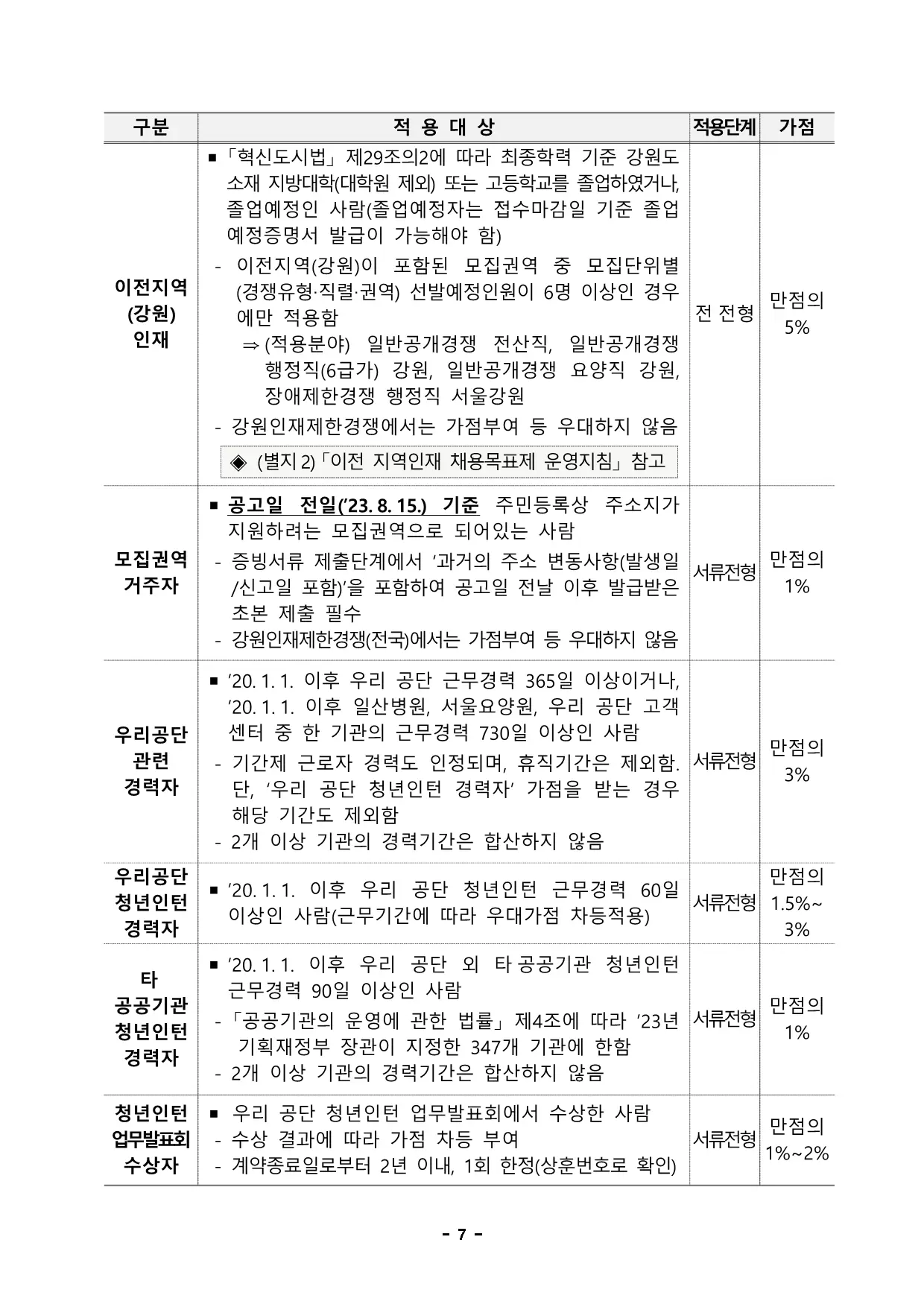국민건강보험공단 신규직원 채용 공고 자기소개서 항목누군가 니즈 만족을 위해 맡은 역할 이상으로 노력한 경험 가치관이나