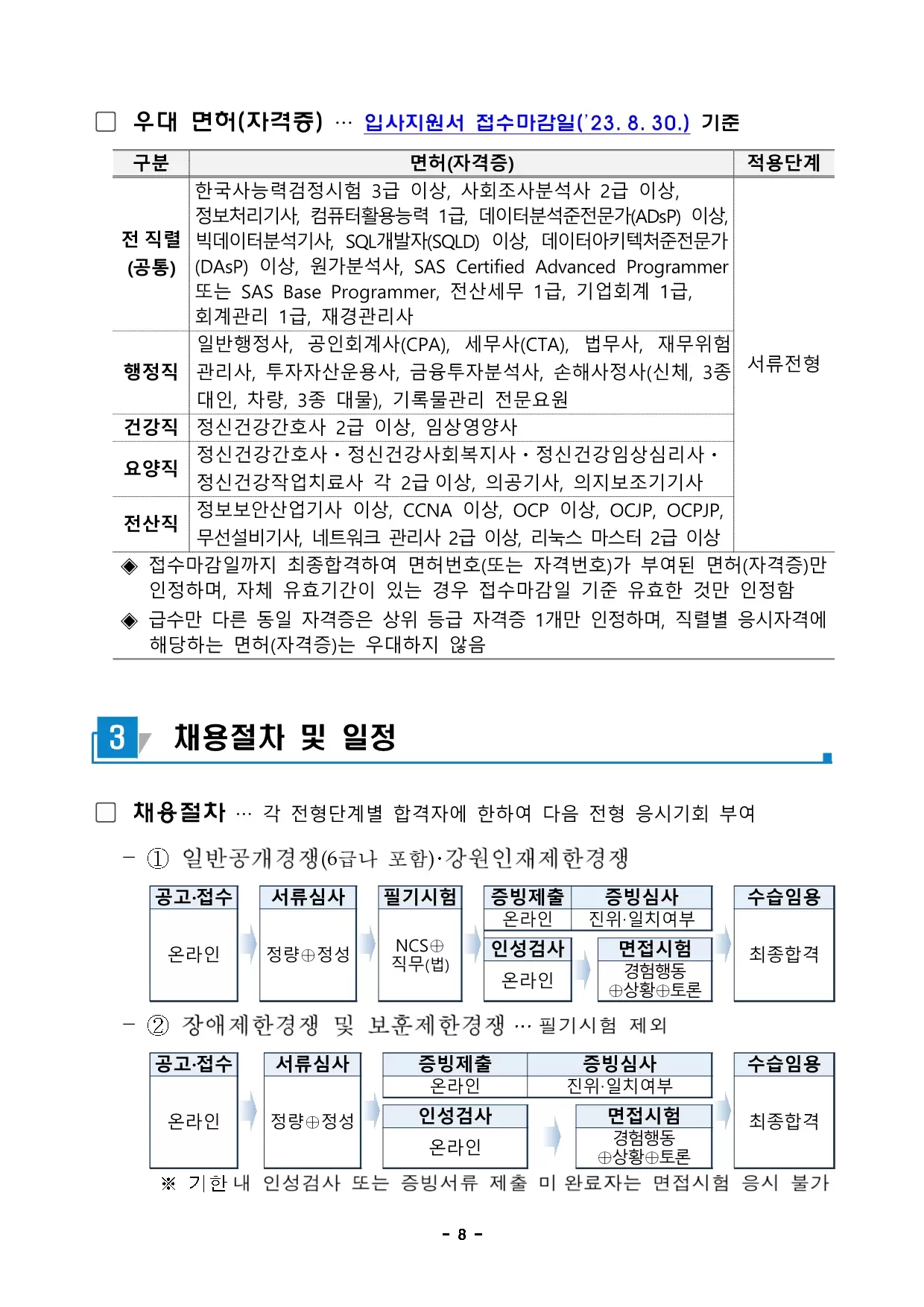 국민건강보험공단 신규직원 채용 공고 자기소개서 항목누군가 니즈 만족을 위해 맡은 역할 이상으로 노력한 경험 가치관이나