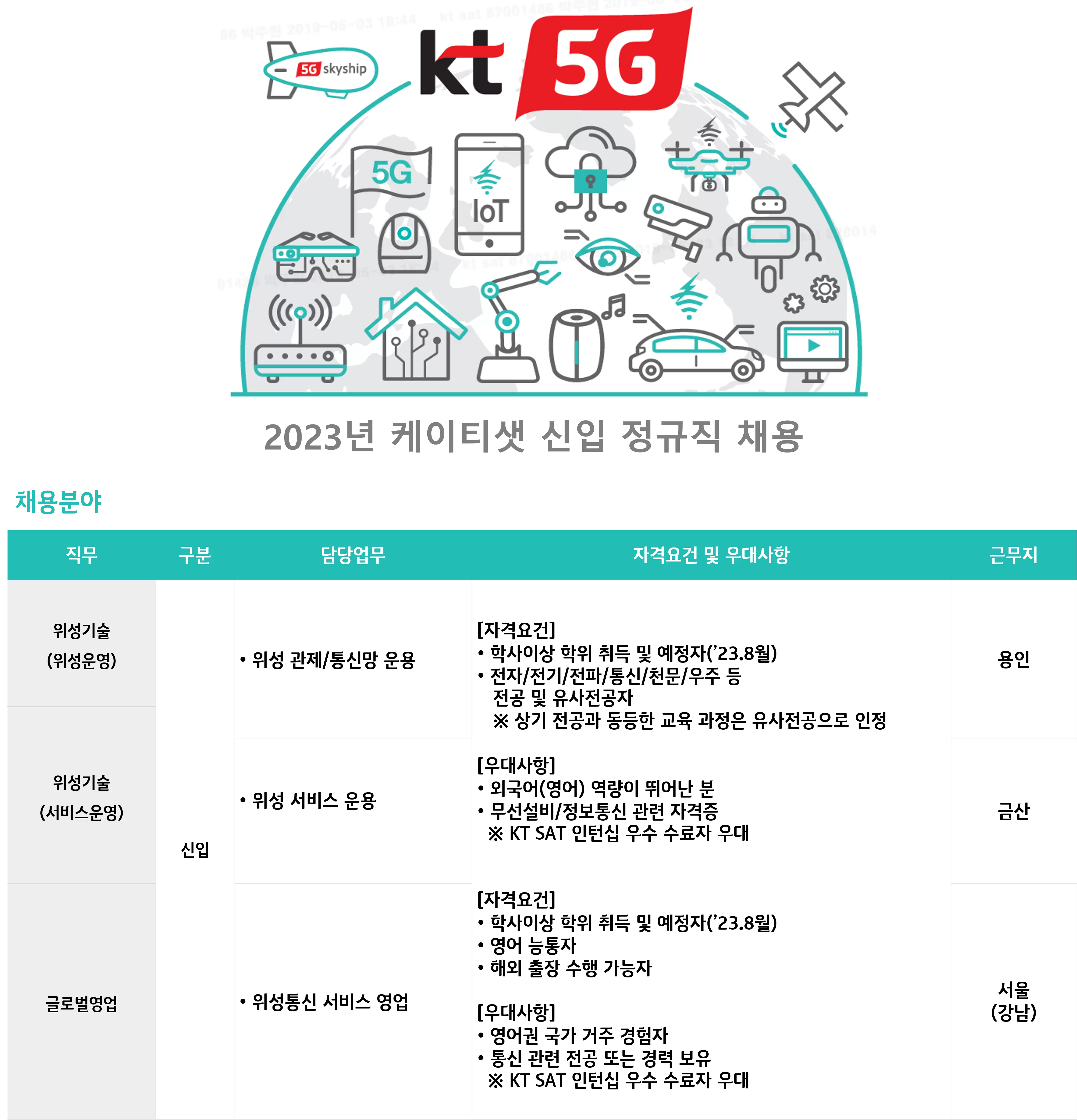 KT sat 채용공고 2023년 신입 정규직 채용 공고 | 2023년 채용