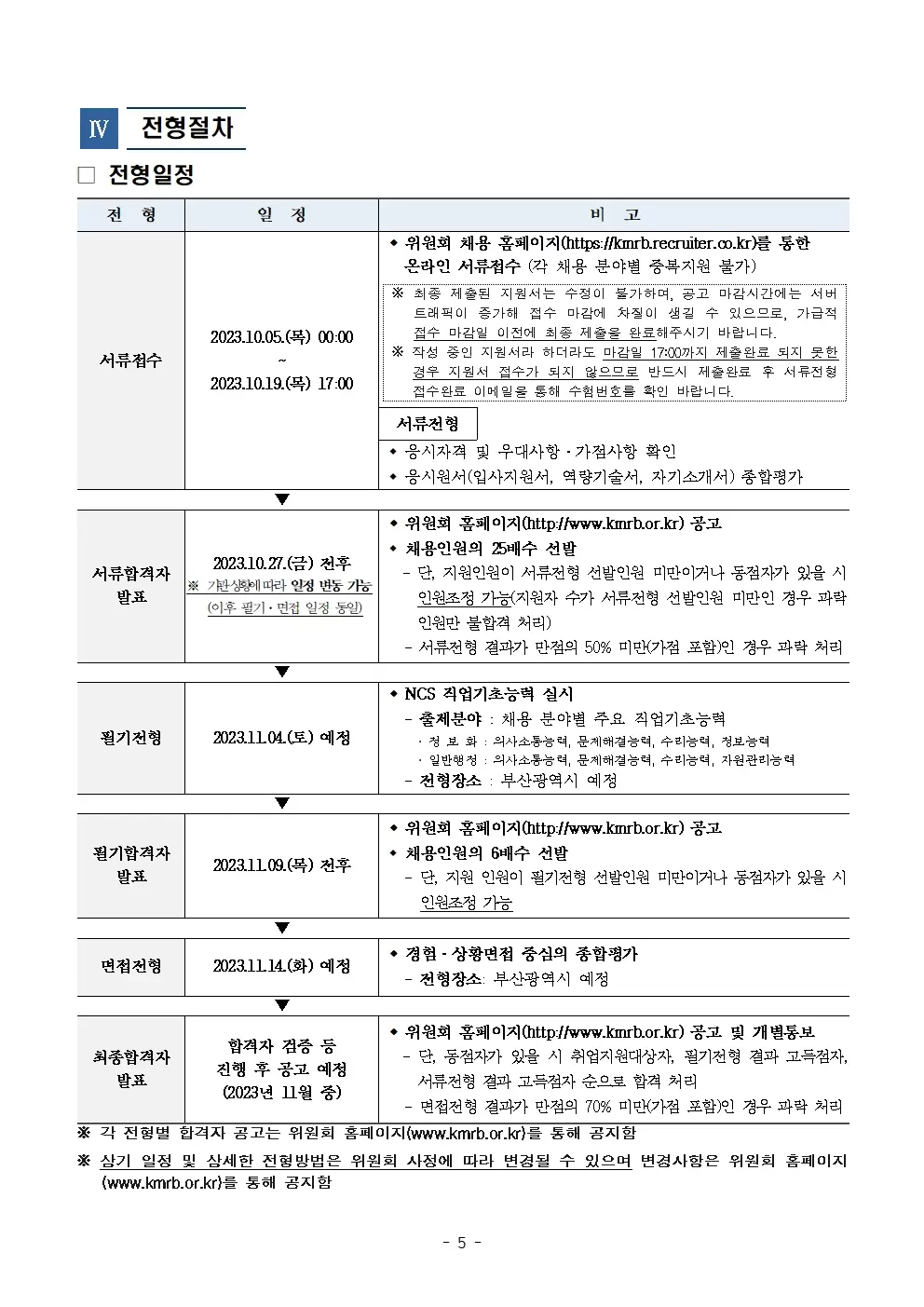 영상물등급위원회 신입직원 채용 공고자소서항목직무를 수행함에 있어서 유용하다고 판단한 본인의 능력 세 가지와 그 사유 그리고