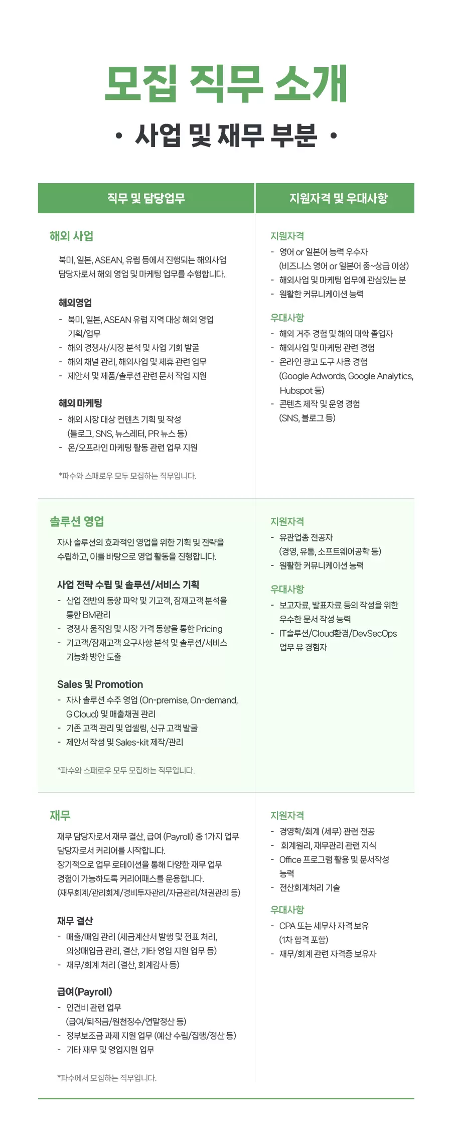 파수 채용공고 2023 신입 경리·회계·결산 급여 재무 세무 Ir 자금 마케팅전략·기획 상품기획 해외영업 Qa