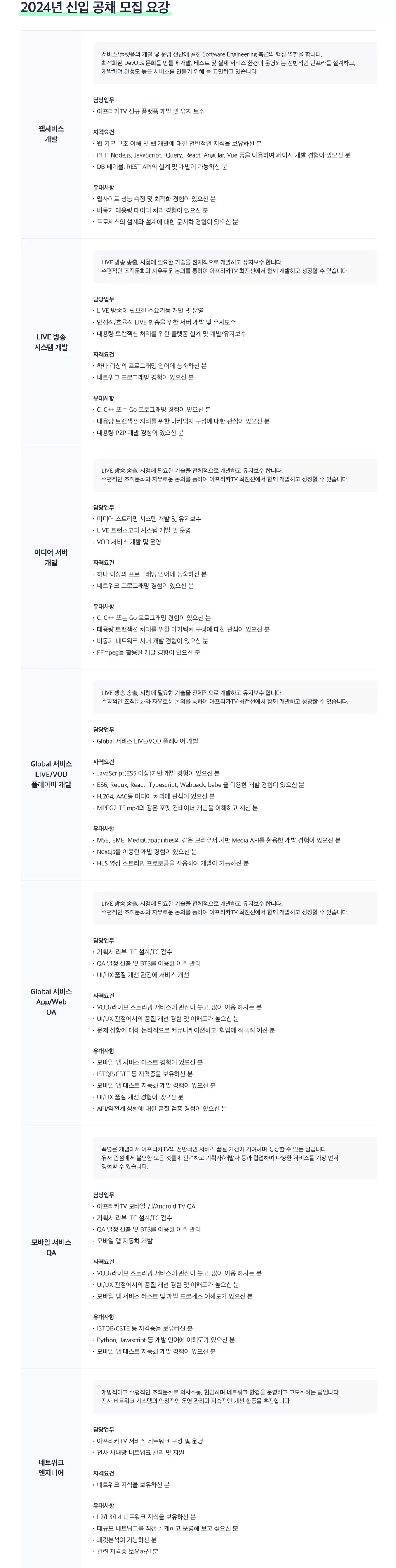 아프리카tv 채용공고 2023 신입 경리·회계·결산 경영기획 경영전략 인사 교육 채용 재무 세무 광고기획·ae 시스템프로그래머 응용프로그래머 서비스기획