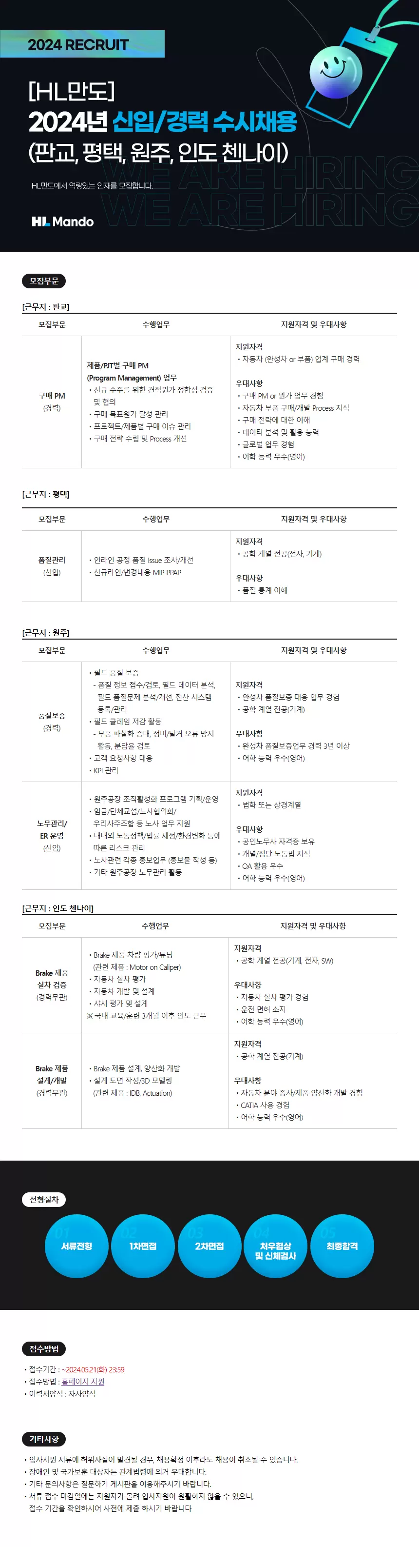 Hl만도 채용공고 2024년 5월 신입경력 수시채용판교 평택 원주 인도 첸나이 2024년 채용