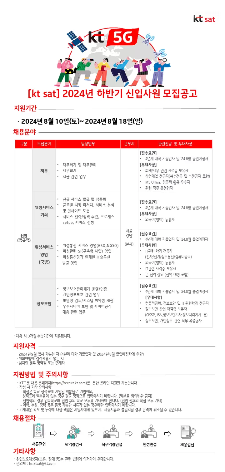 KT sat 채용공고 2024년 하반기 신입사원 모집공고 | 2024년 채용