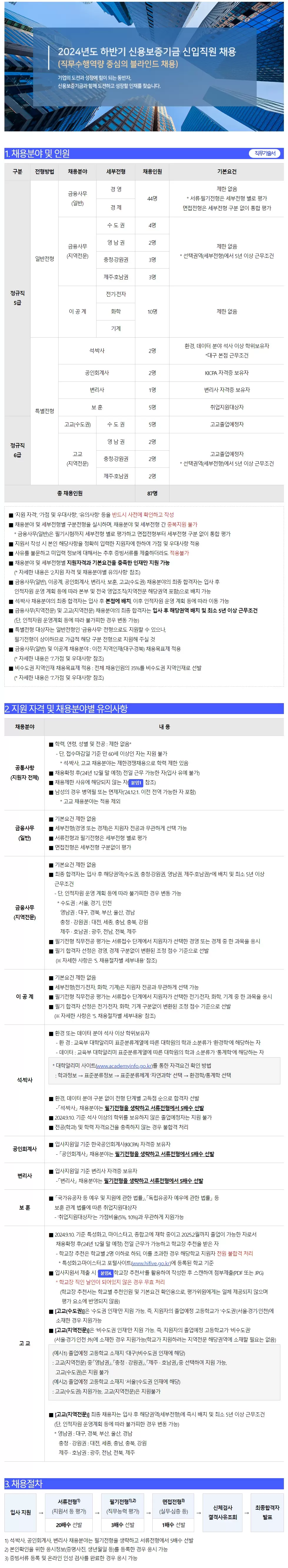 신용보증기금kodit 채용공고 2024년도 하반기 신입직원 채용 2024년 채용