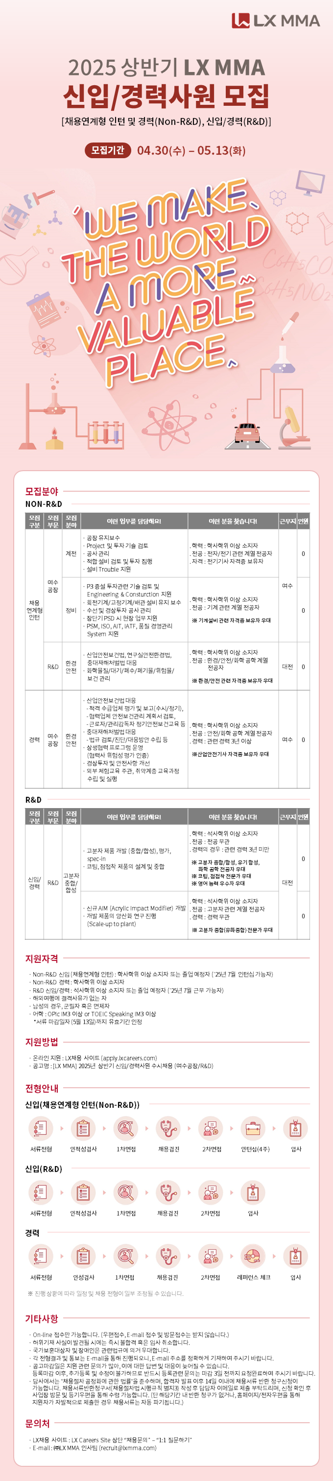 LX MMA 채용공고 2025년 상반기 신입/경력사원 수시채용 (여수공장/R&D) | 2025년 채용