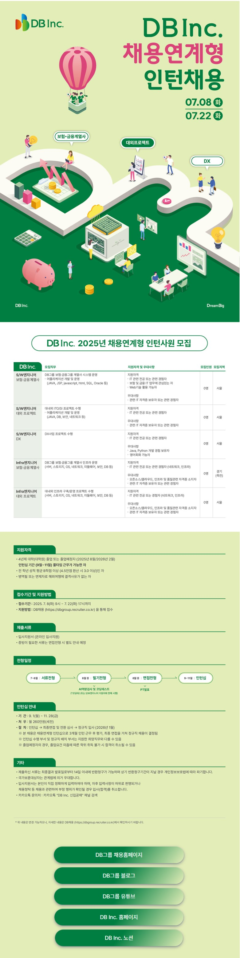 DB Inc 채용공고 - 2025년 채용연계형 인턴사원 모집 | 자소서 문항, 지원자 스펙 분석까지