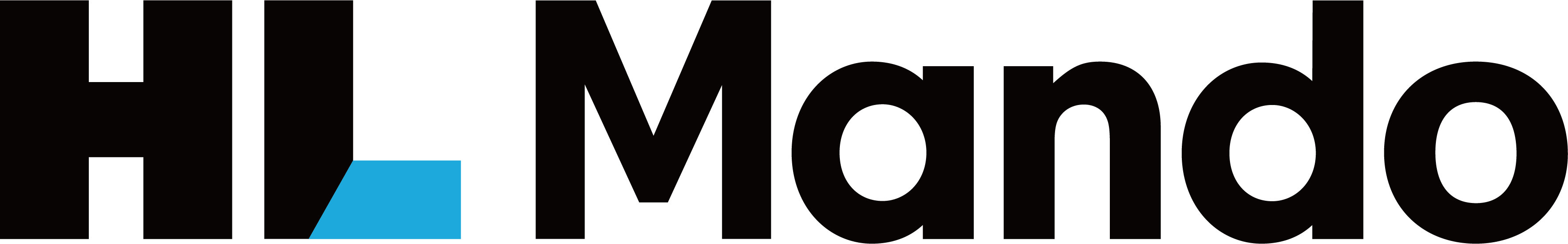 HL만도 채용공고 Steering R&D 상시 채용 (xEV용 전장부품 전자H/W 설계/개발) | 2022년 채용