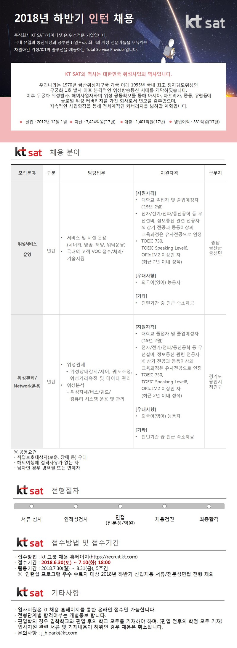 KT sat 채용공고 - KT sat 위성서비스 운영 등 | 자소서 문항, 지원자 스펙 분석까지