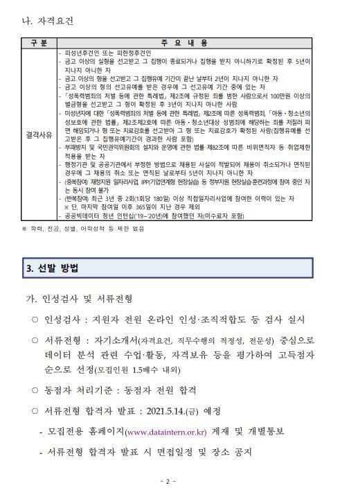 한국지능정보사회진흥원 채용공고 2021 인턴 Qa 시스템프로그래머 응용프로그래머 네트워크·보안·운영 빅데이터·ai인공