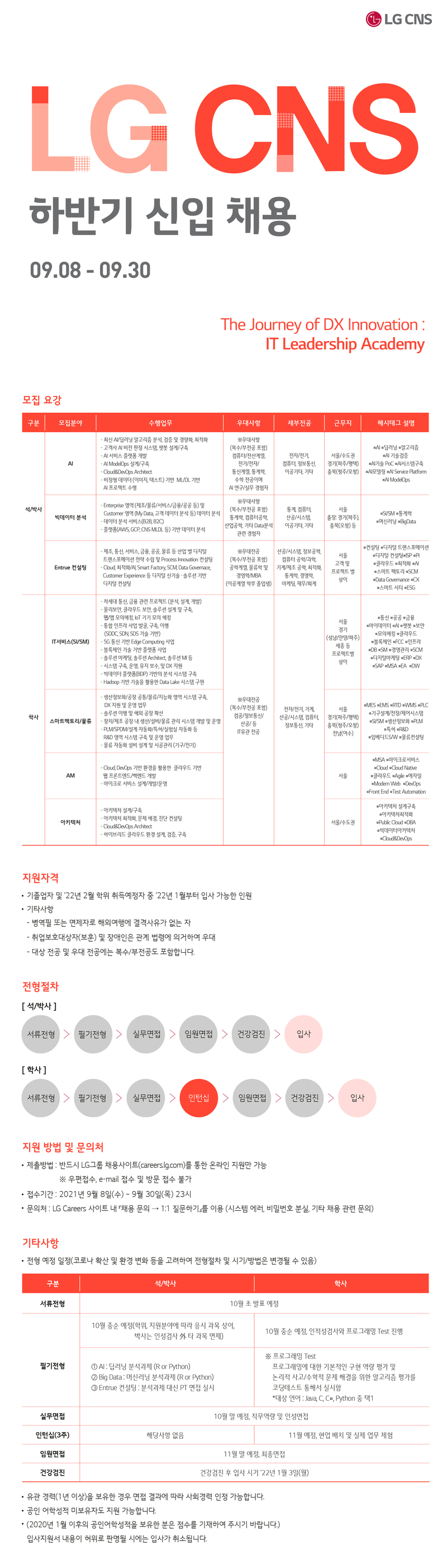 LG CNS 채용공고 [신입_학사]The Journey of DX Innovation : IT Leadership Academy | 2021년 채용